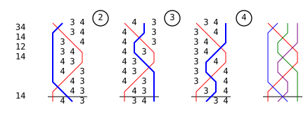 Double Court Place Minimus