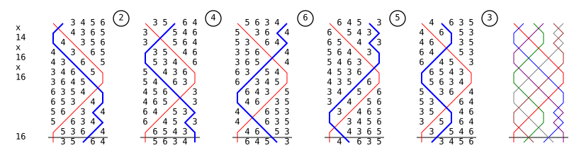 Single Court Bob Minor