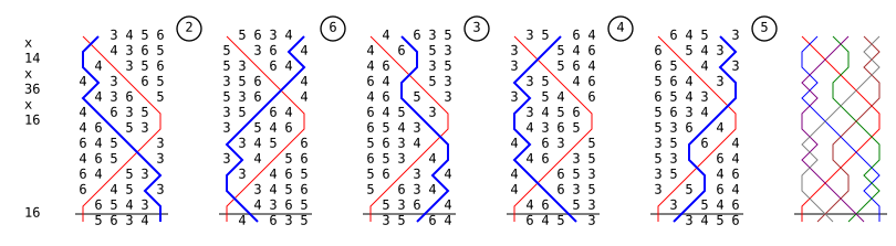 Double Court Bob Minor