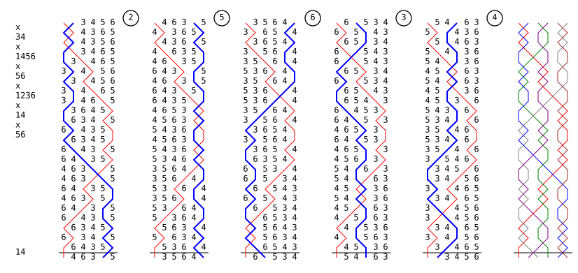 Bacton Bull Surprise Minor