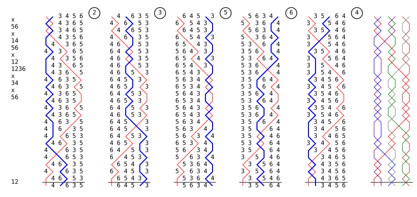 Rowlands Gill Surprise Minor