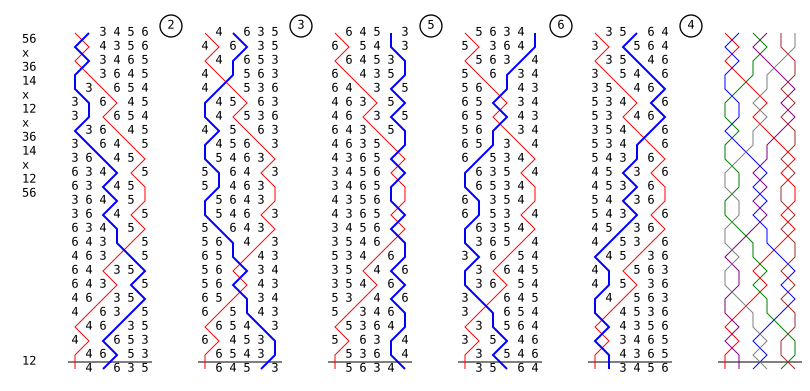 Xenophonic Surprise Minor