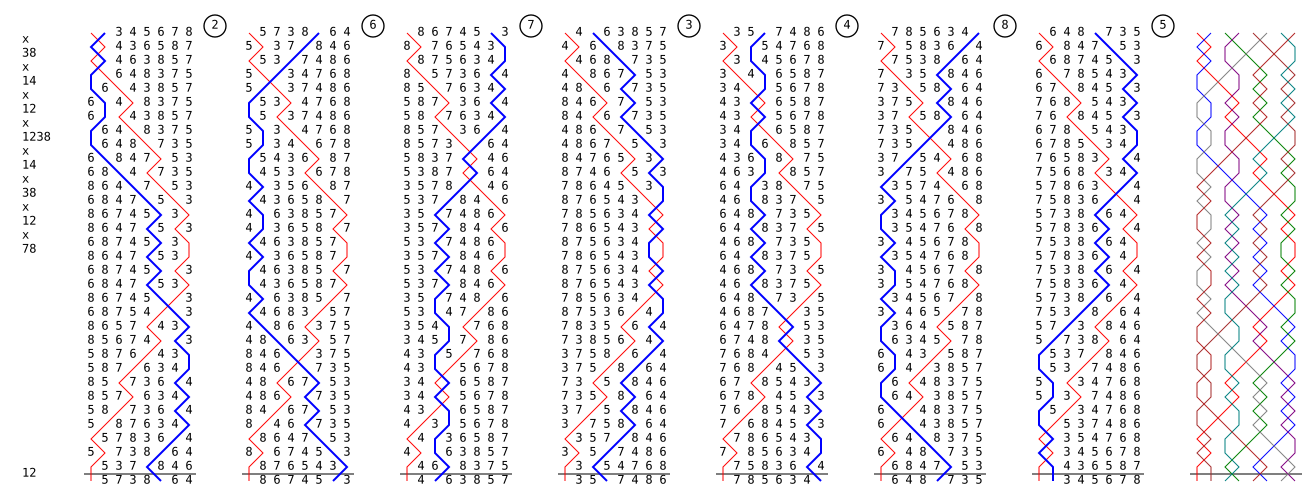 Tuffley Surprise Major