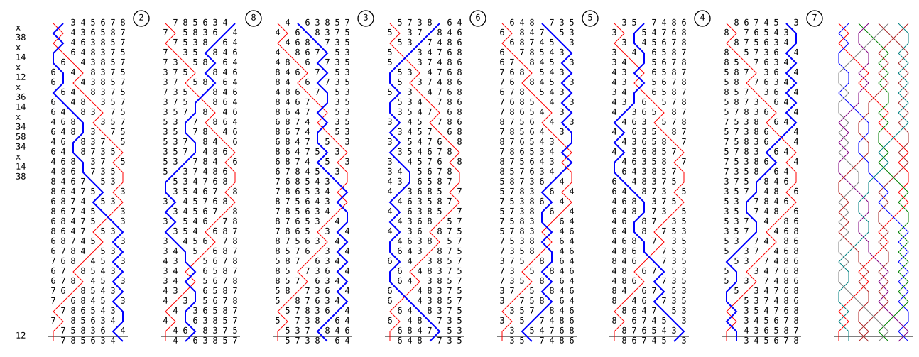 High Spen Surprise Major