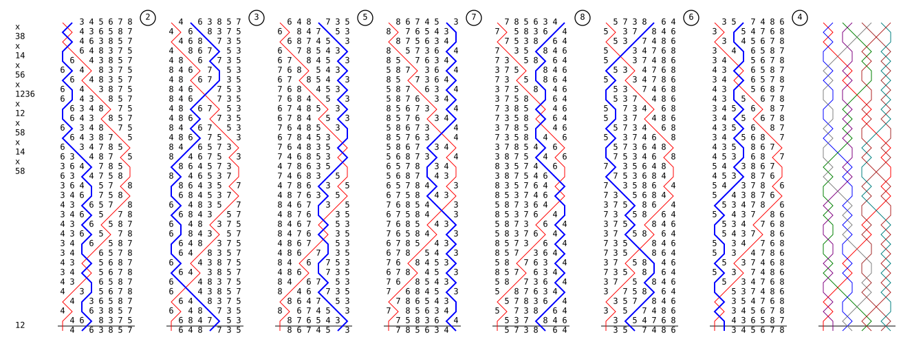 Chigwell Row Surprise Major