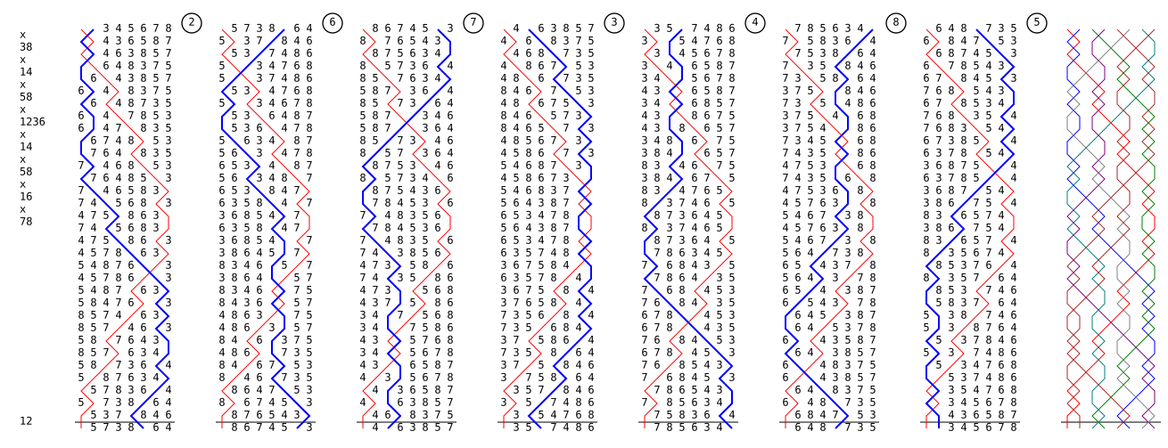New Cambridge Surprise Major