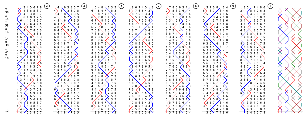 Rutland Surprise Major