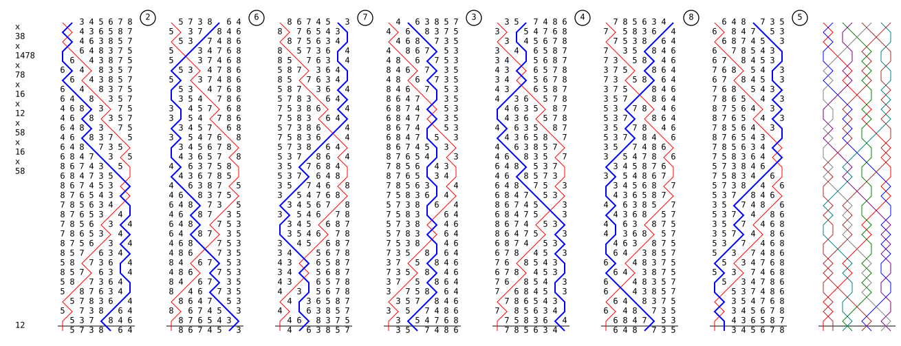 Fen Ditton Surprise Major