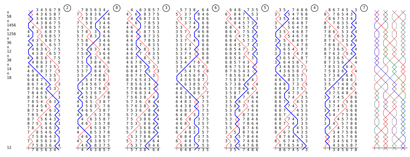 Vines Cross Surprise Major