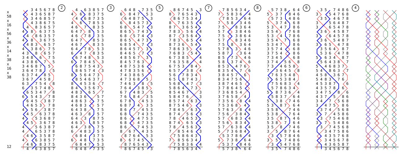Kendal Surprise Major