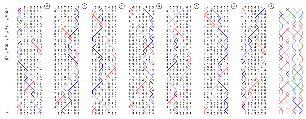Causey Arch Delight Major