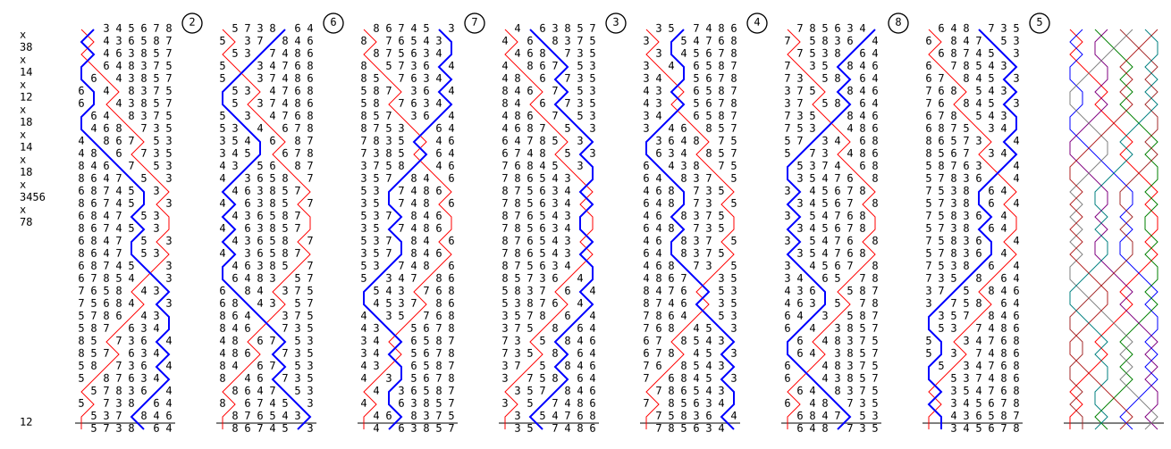 Rowlands Gill Delight Major