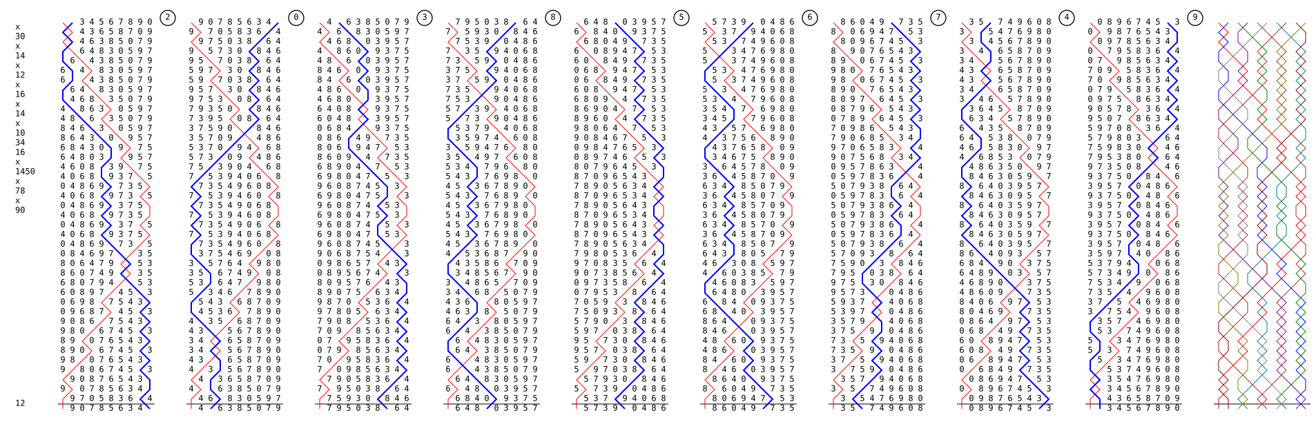 Subfusc Delight Royal