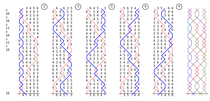 Oxford Treble Bob Minor