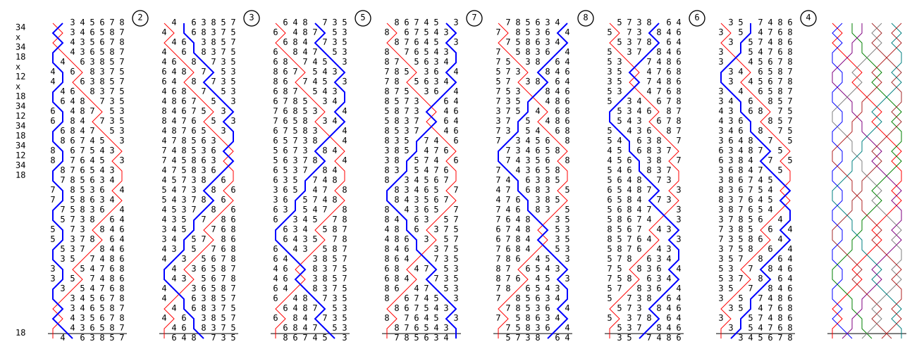 Very Easy Treble Bob Major