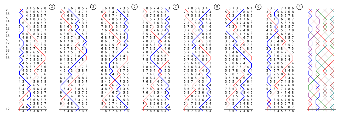 Schofield Alliance Major