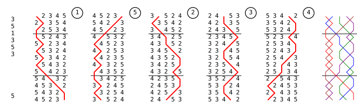 Reverse Stedman Doubles