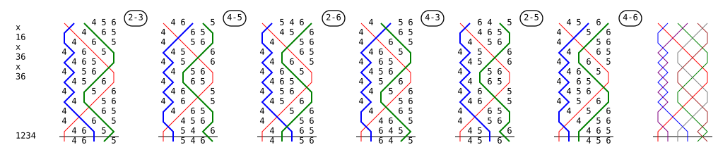Preferential Differential Bob Minor