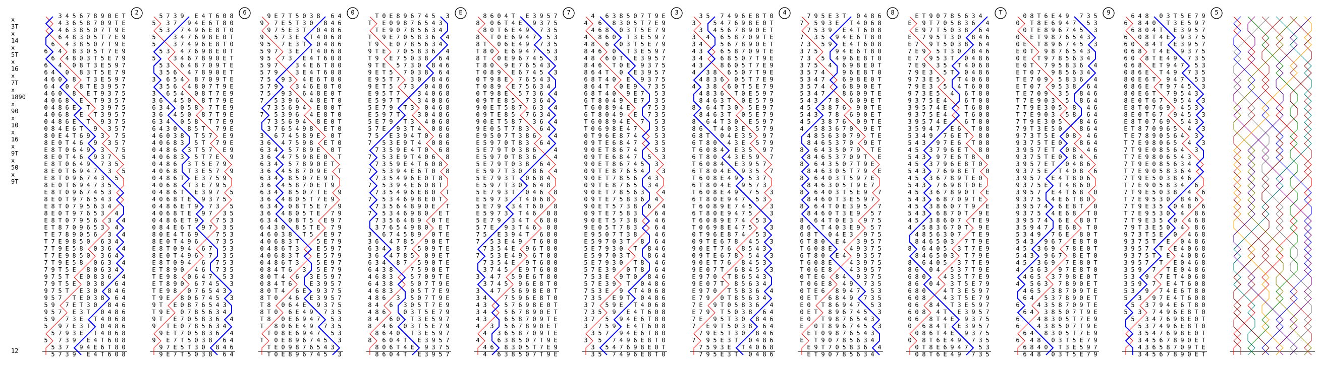 Leeds Parish Church 2012 Surprise Maximus