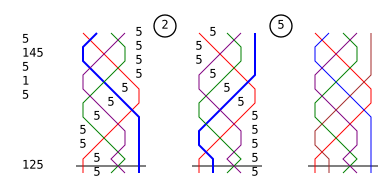 Oxford Bob Doubles