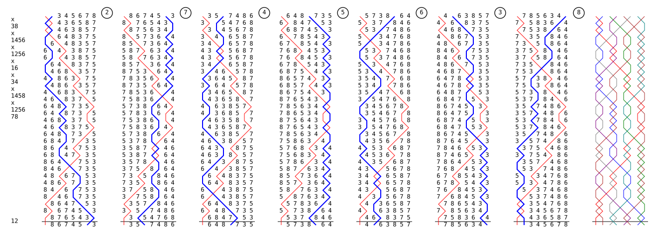 Boongate Alliance Major