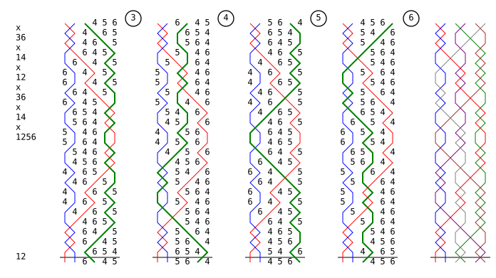 Tip of the Iceberg Surprise Minor