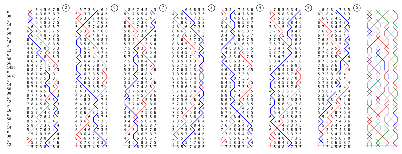 Boynton Surprise Major