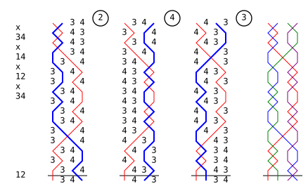 Tarrant Treble Bob Minimus