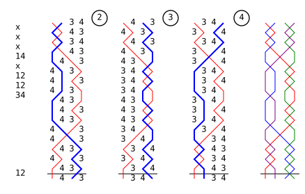 Princess of Cambridge Treble Bob Minimus