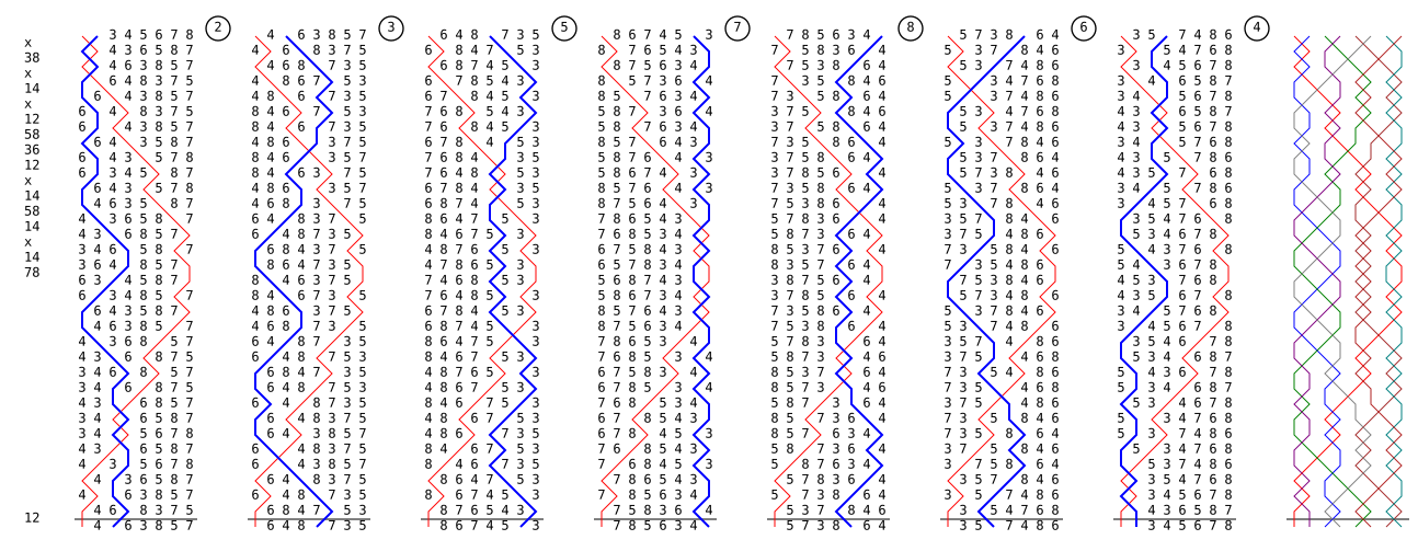 Pendleton Surprise Major