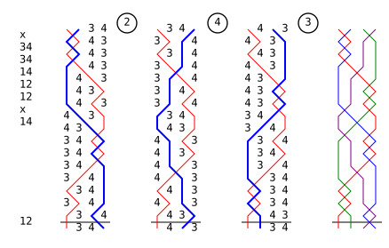 Ashwicke Treble Bob Minimus