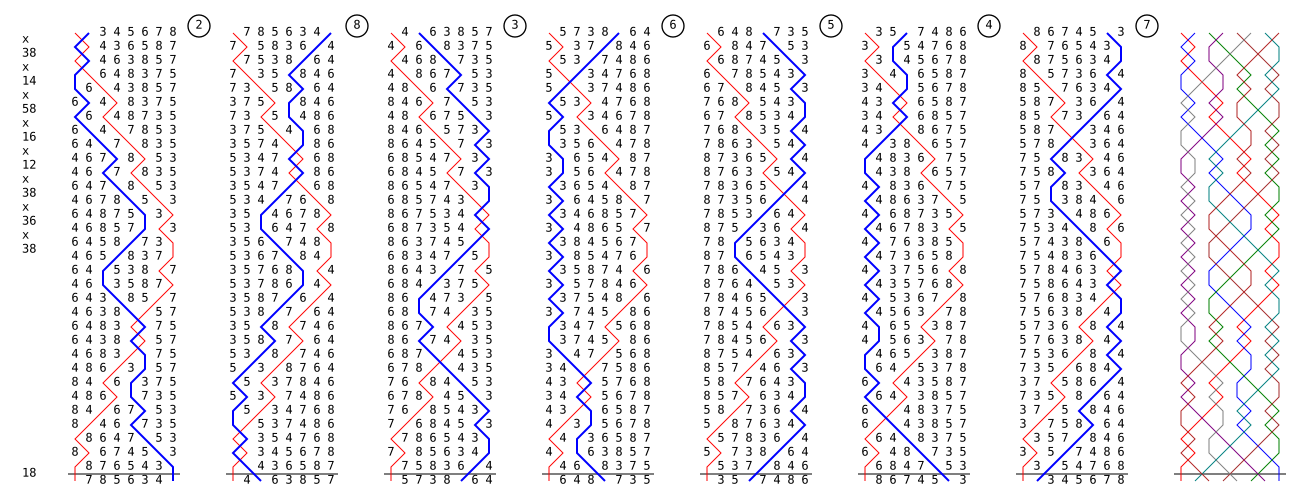 Springboig Surprise Major